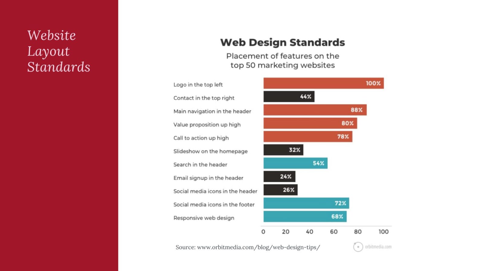 5 Proven Style Fixes to Transform Your Boring Website